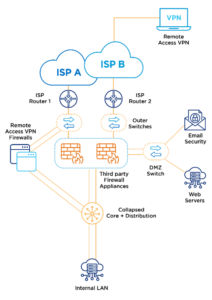 Knows and Hows of Implementing a Third-Party Firewall - Lumen APAC